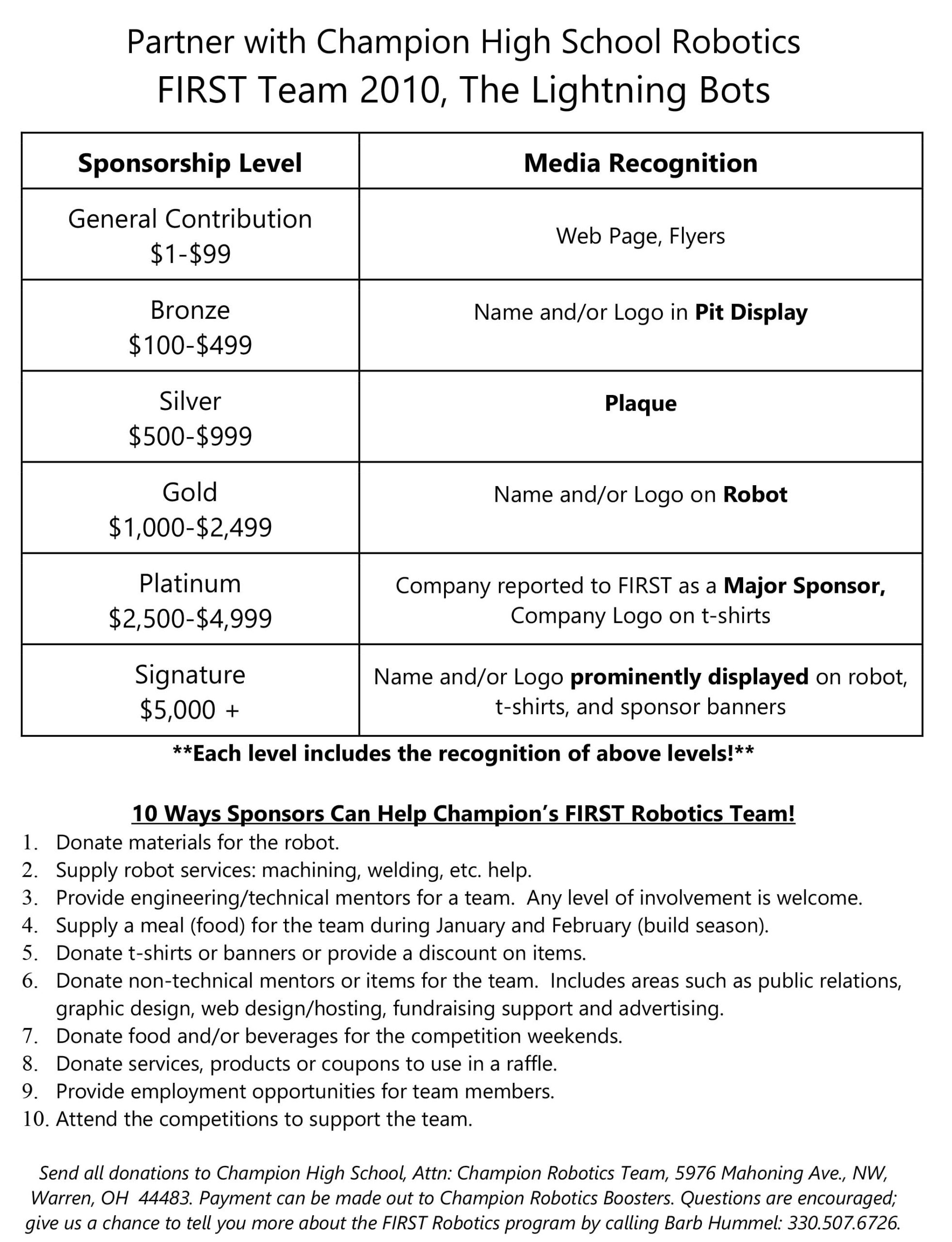 Donation Tier Chart – The Lightning Bots